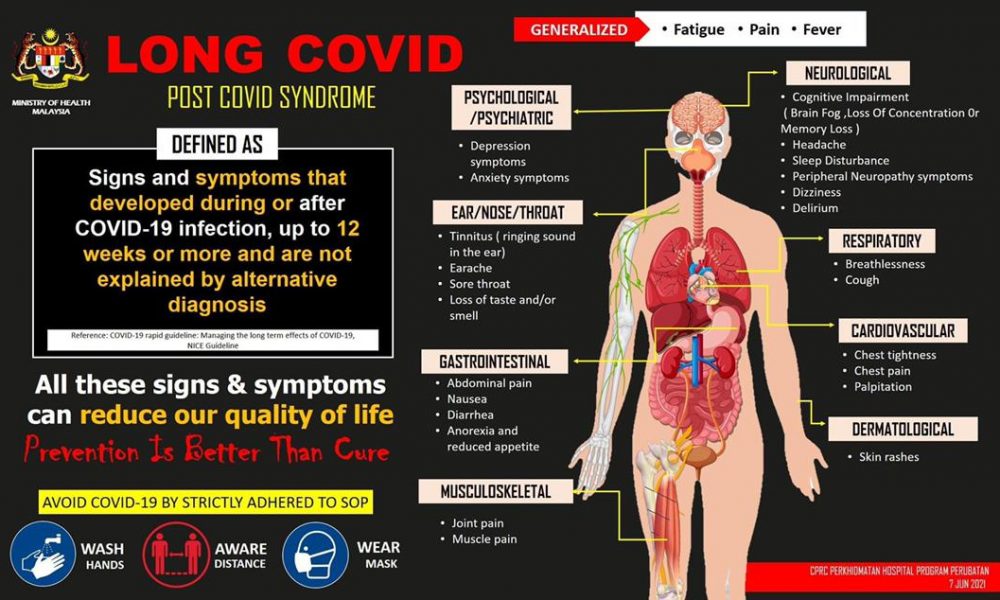 Gejala Long Covid: Komplikasi Pesakit Covid Yang Berterusan Selepas 3 Bulan