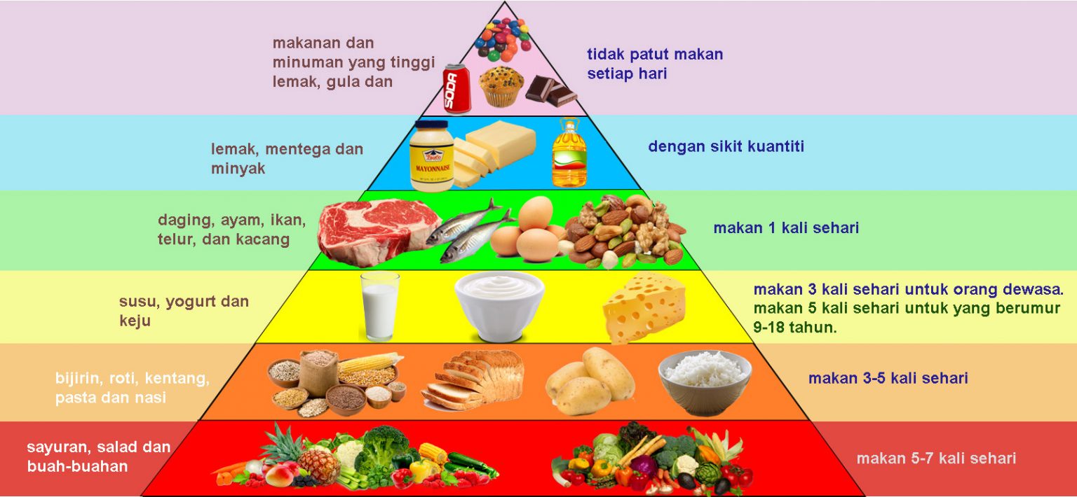 5 Cara Nak Kuruskan Pipi Yang Tembam & Terus Jadi Bentuk ‘V’ Macam Model