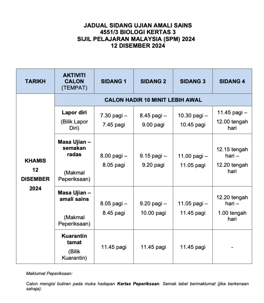 Jadual Peperiksaan SPM 2024-2025, Rujukan Untuk Semua