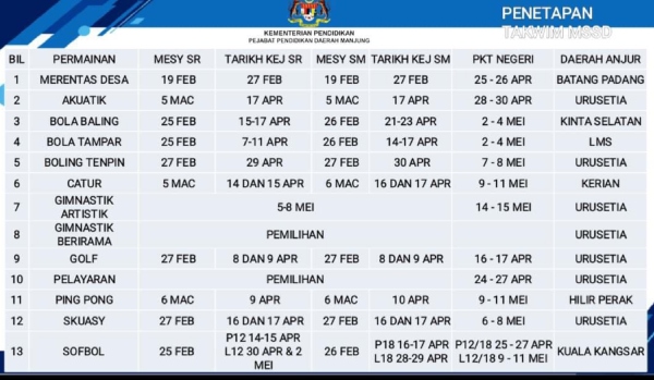 Panduan Anak Aktif Sukan, Sertai Sukan Elit Tiada Di Sekolah