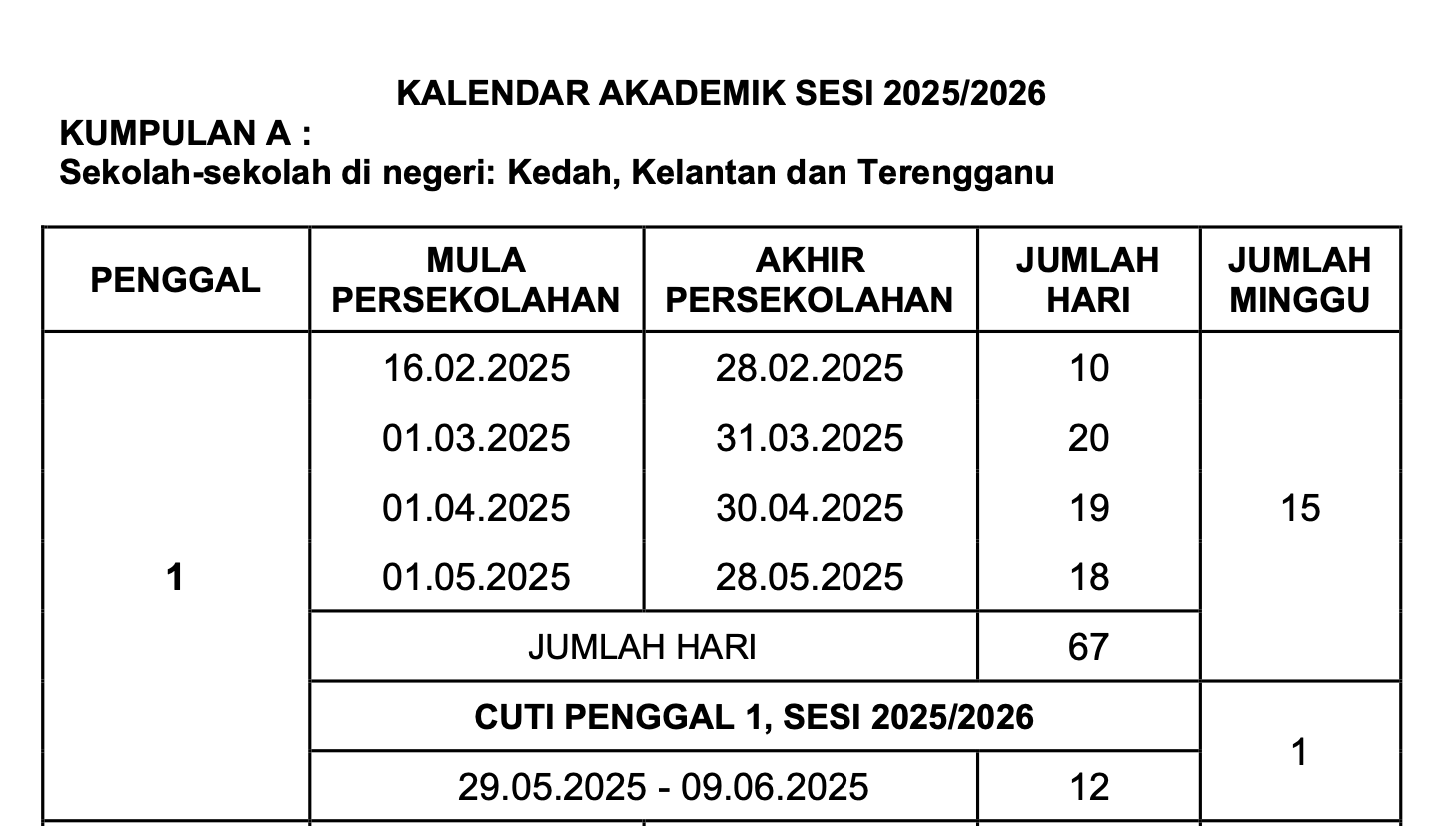 Tarikh Cuti Penggal 1 2025/2026 Selama 12 Hari, Seronoknya!
