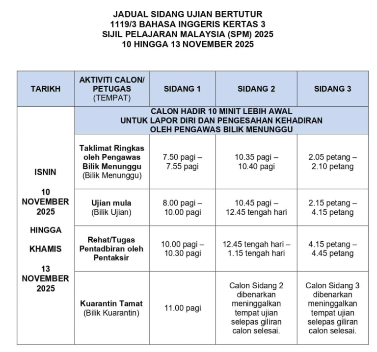 Jadual SPM 2025 Untuk Rujukan Calon Pelajar & Ibu Bapa
