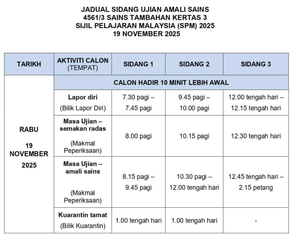 Jadual SPM 2025 Untuk Rujukan Calon Pelajar & Ibu Bapa