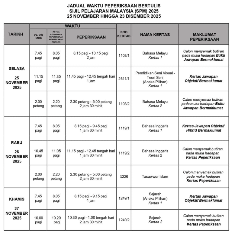 Jadual SPM 2025 Untuk Rujukan Calon Pelajar & Ibu Bapa