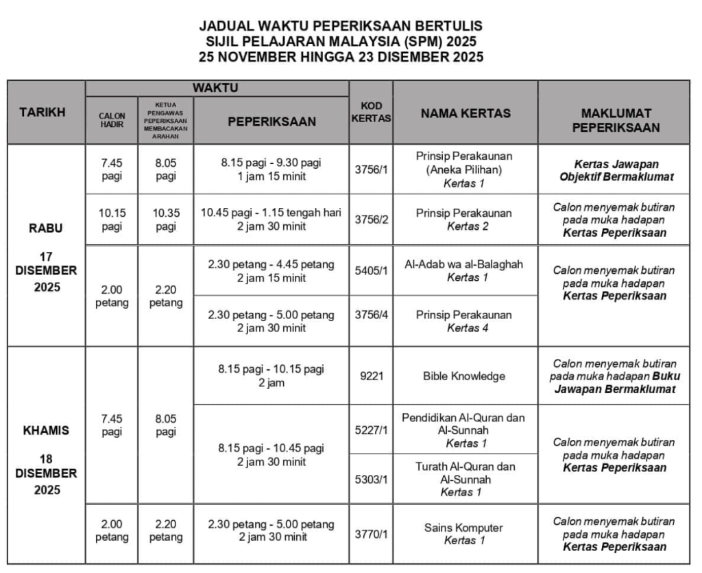 Jadual SPM 2025 Untuk Rujukan Calon Pelajar & Ibu Bapa