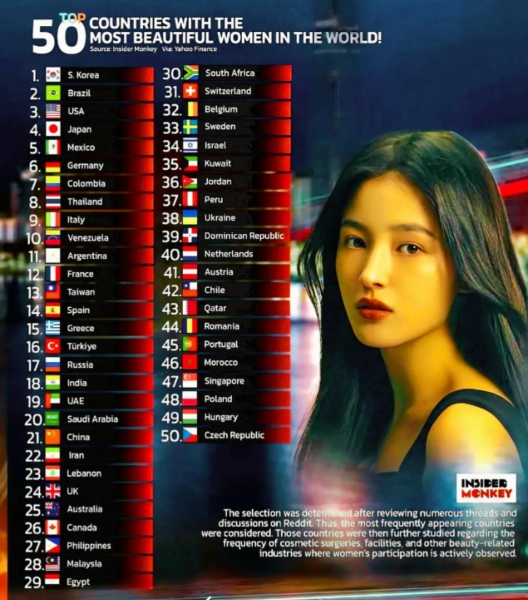 Negara Wanita Tercantik Dunia Malaysia Dalam Senarai TAHNIAH