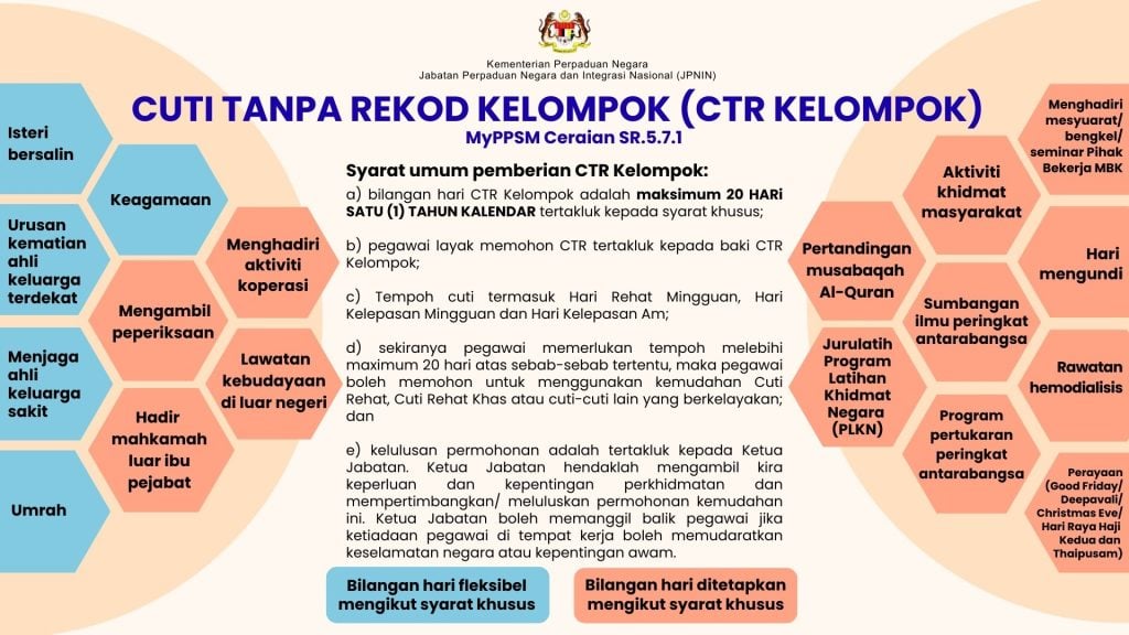 Panduan Mohon Cuti Tanpa Rekod Kelompok Raya Haji Kedua