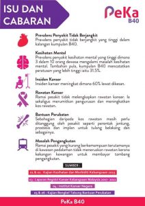 4 Manfaat Skim PeKa B40 Untuk Ibu Ayah Kita Berumur 50 Tahun Ke Atas ...